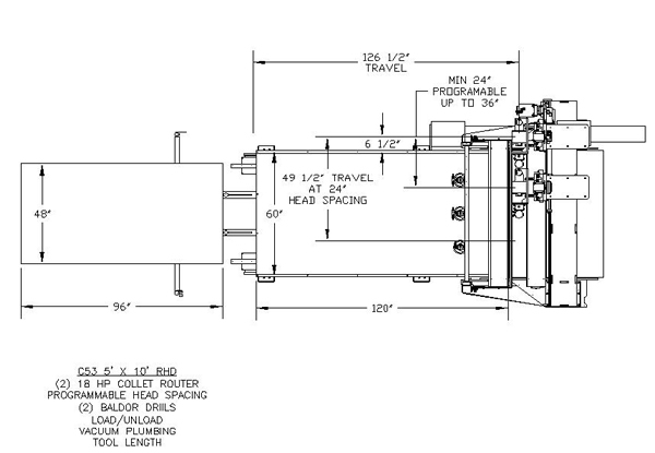 Thermwood Corporation Blog | Roller Hold Down