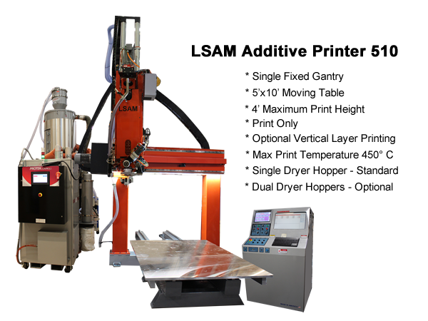 THERMWOOD LSAM Additive Printer 510 will be LIVE Printing High Temp Autoclave Aerospace Tooling ...